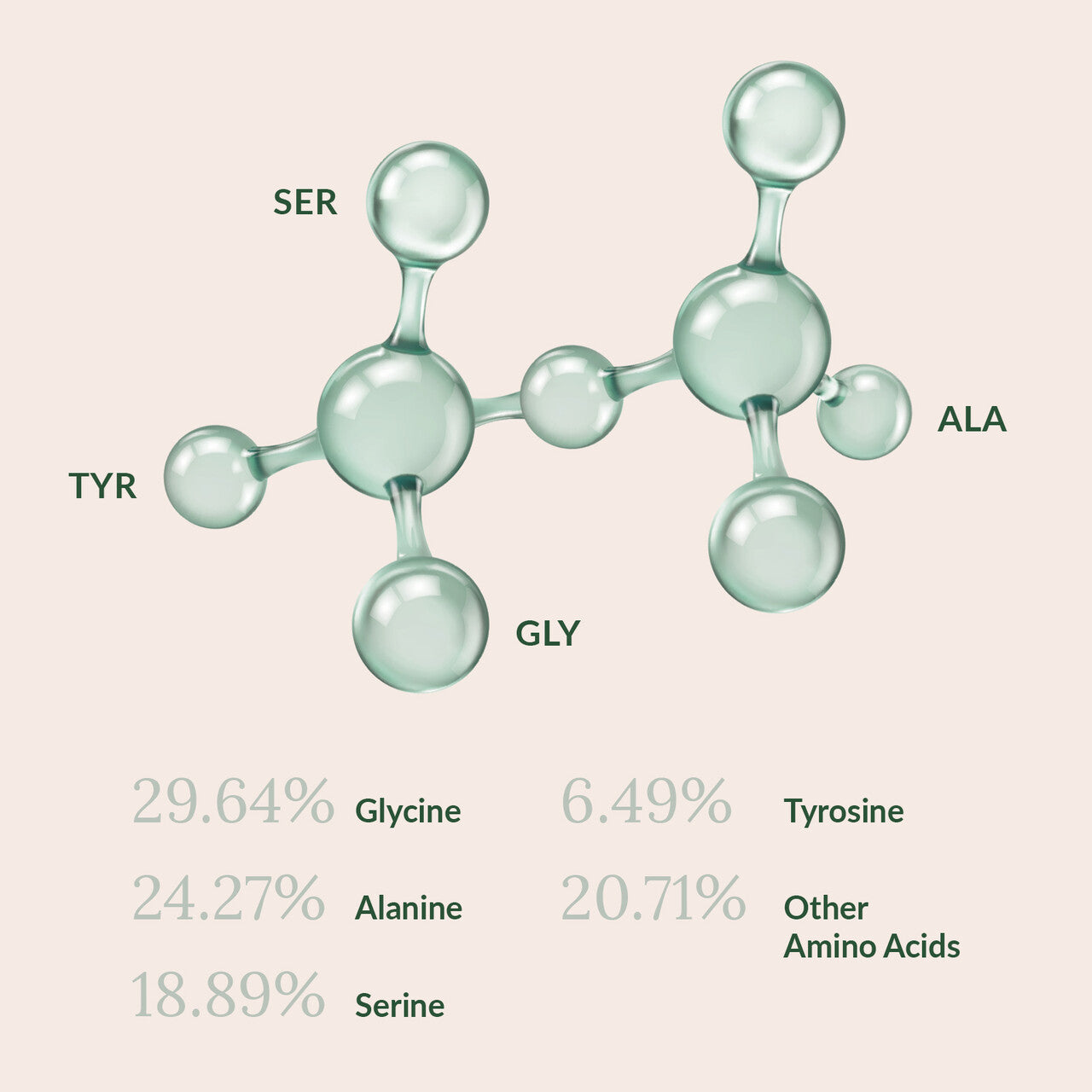 Seresilk | Australian Silk Skincare